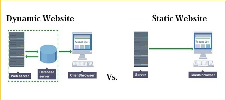 Deploying A Static Website To S3 Using Hugo Conor McLaughlin